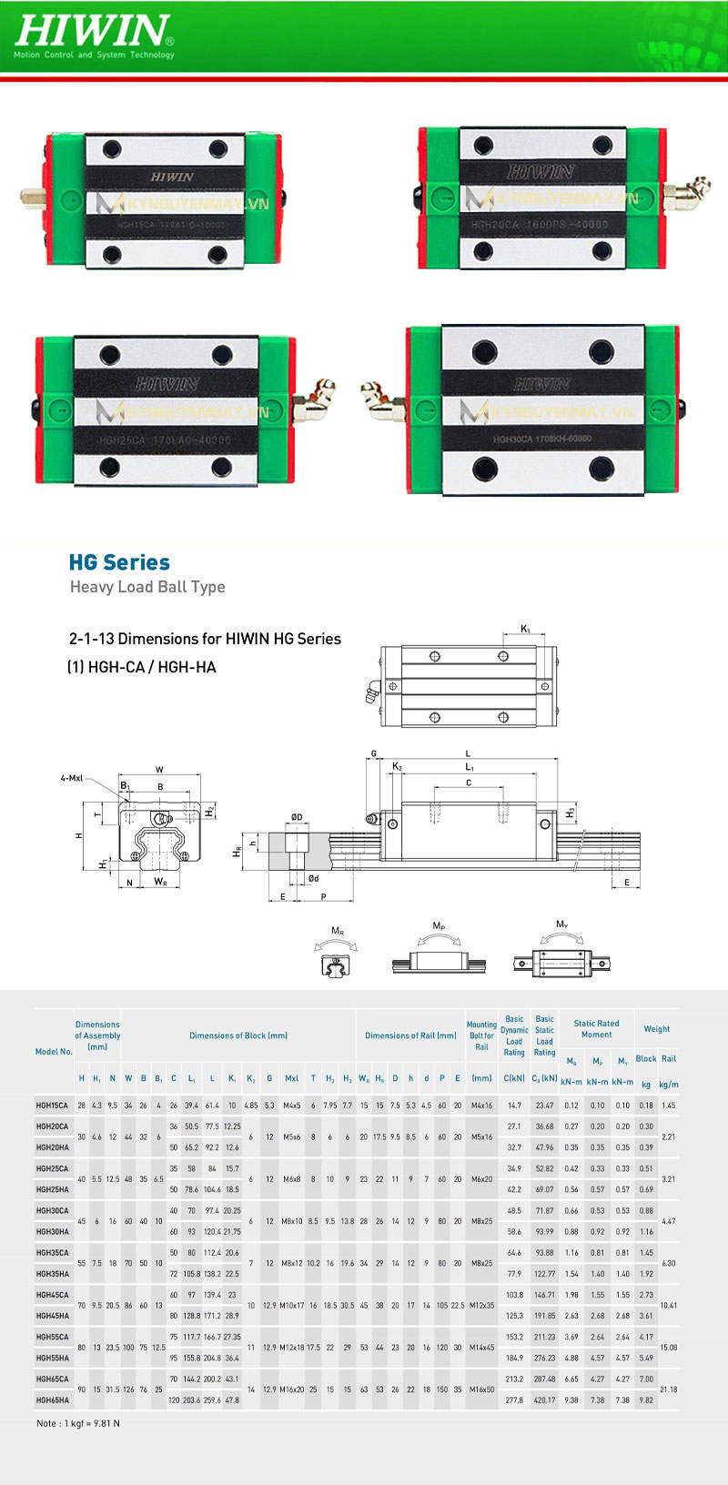 Thanh Trượt Hiwin HG | Ray Trượt Hiwin HG Series | Kỷ Nguyên Máy