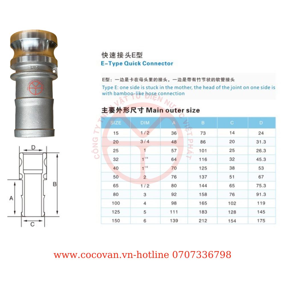 Đầu nối nhanh loại E inox 304 ( Camlock E ) | CÔNG TY TNHH VẬT TƯ ĐIỆN ...