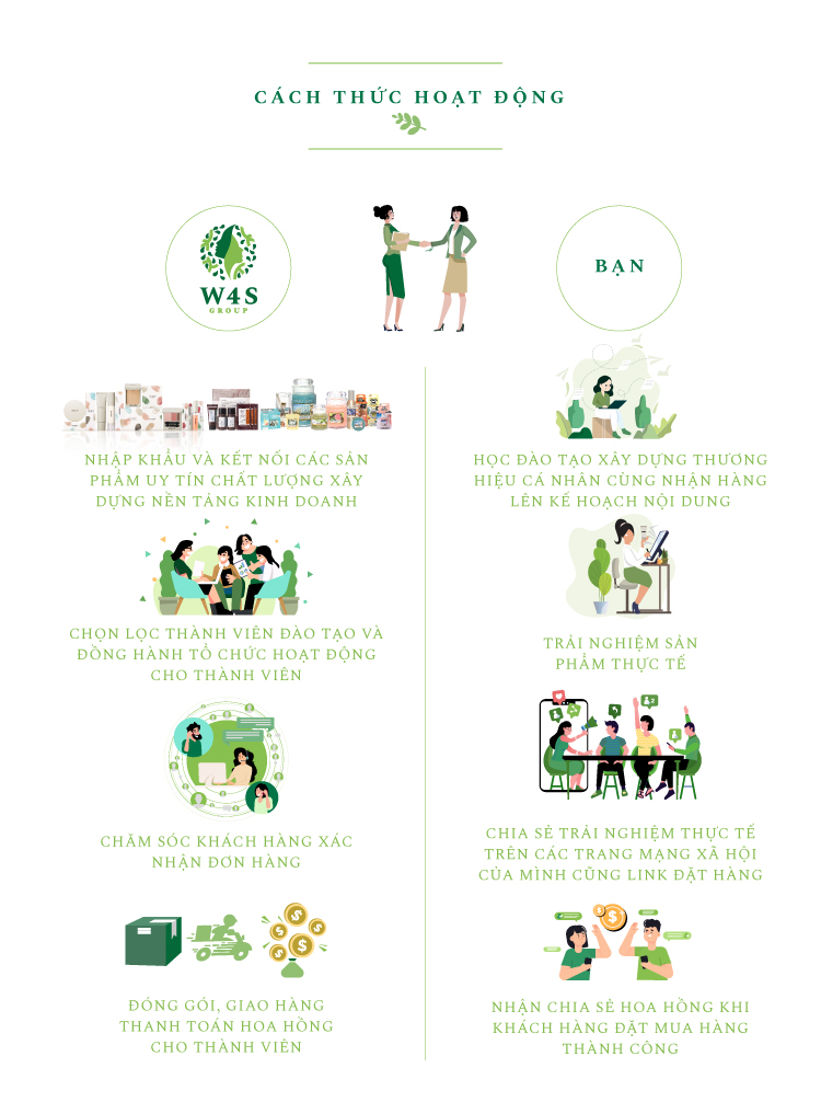 W4S GROUP LÀ GÌ? | w4sgroup