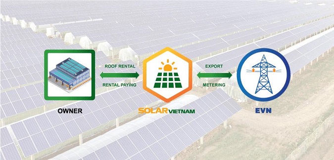 SolarVietnam