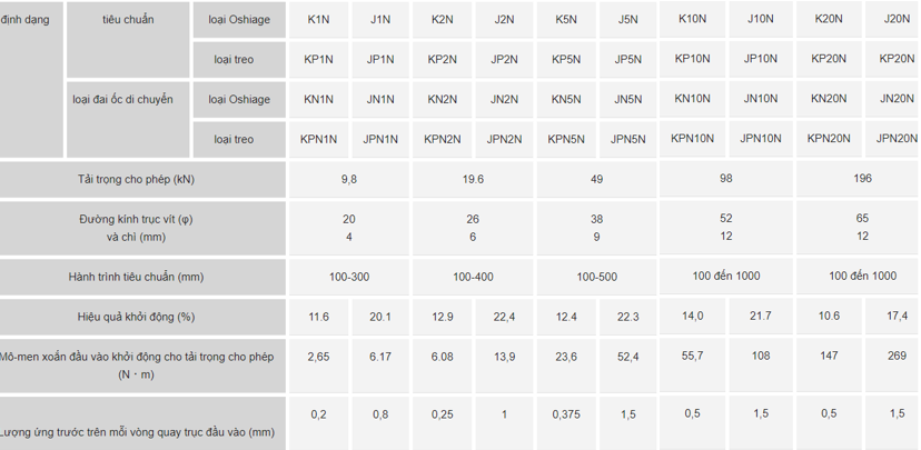 Giắc cắm - Công ty TNHH PUMPTECH VIETNAM