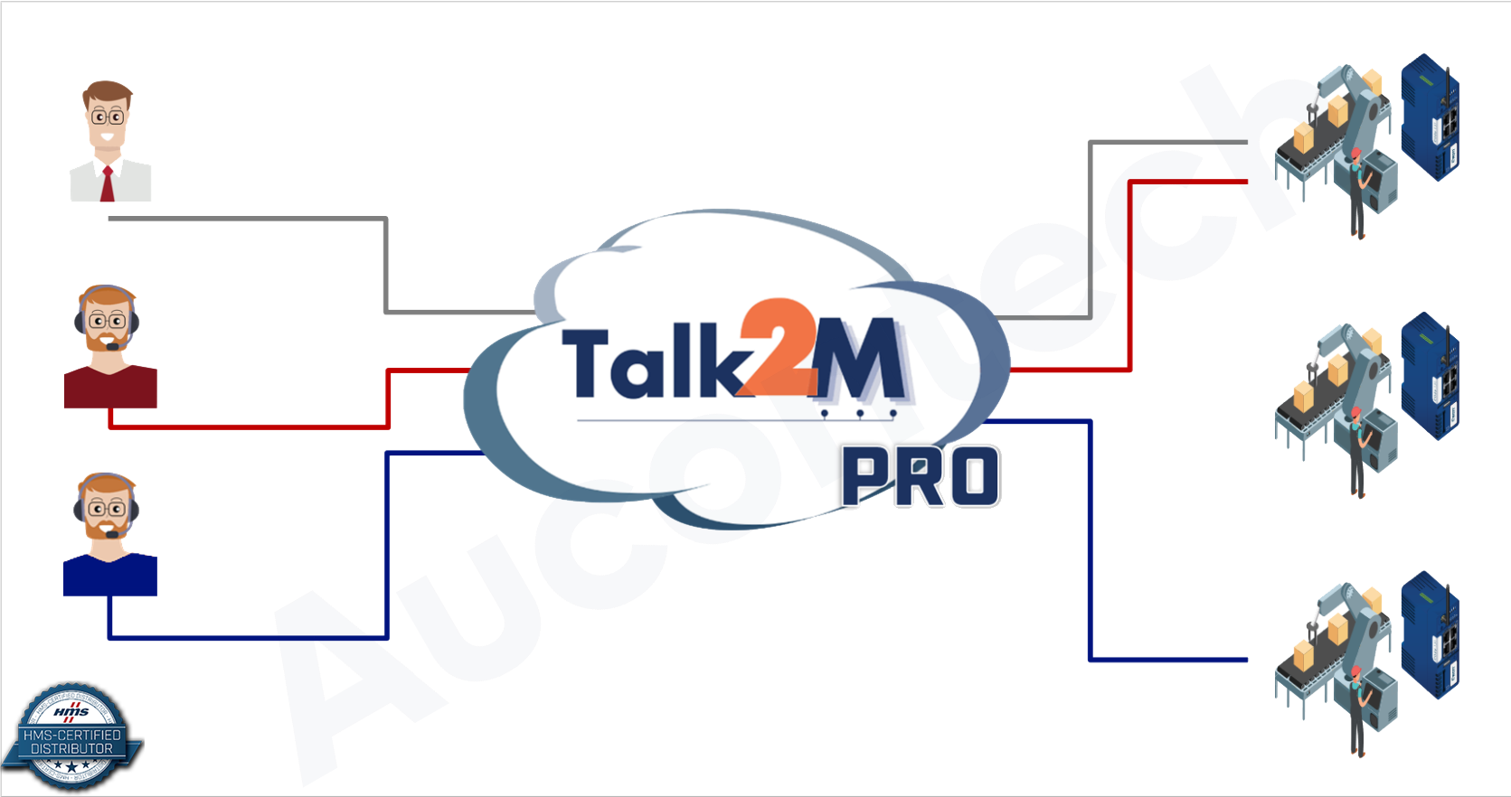 Introduction to Talk2M PRO | Aucontech Co., Ltd