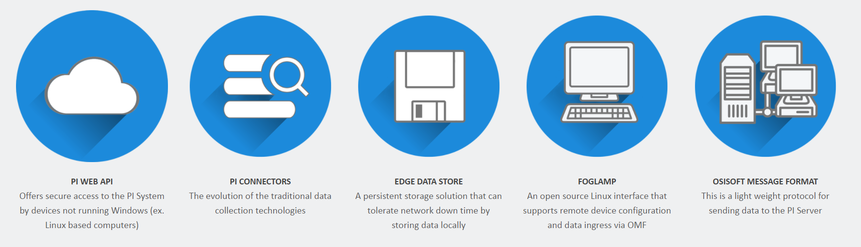 Push Data to the OSIsoft PI System - By Ewon Flexy | Aucontech Co Ltd
