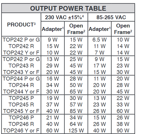 IC Nguồn TOP246PN DIP-7 Mới Chính Hãng Power Integration 100%. ( có thể ...