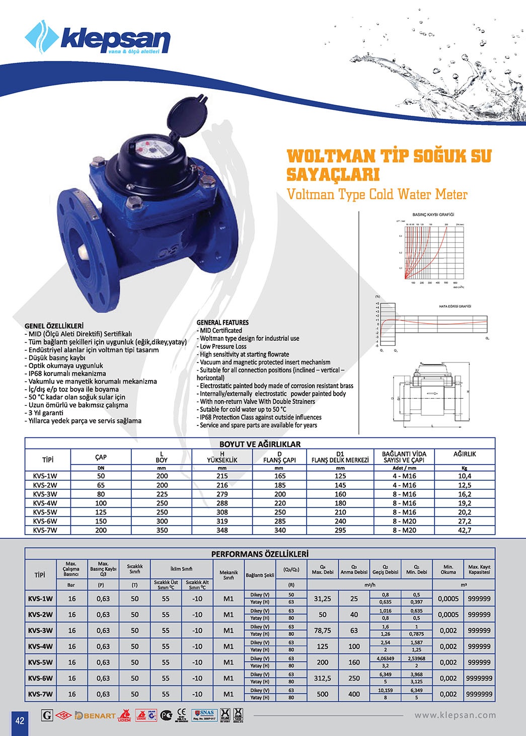 Đồng hồ đo nước mặt bích kiểu Woltman, cấp B hiệu Klepsan - Thổ Nhĩ Kỳ ...