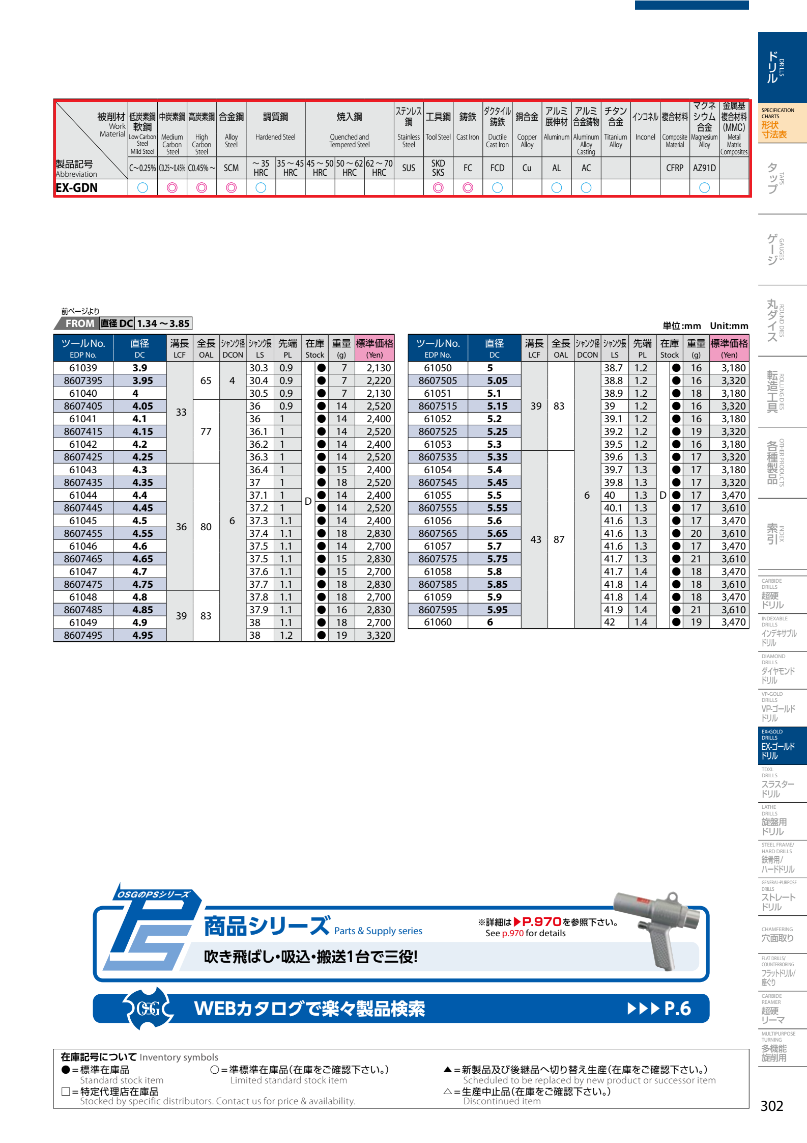 Mũi Khoan EX-GOLD Khoan Thường OSG EX-GDN | Vật Tư Cơ Khí 247