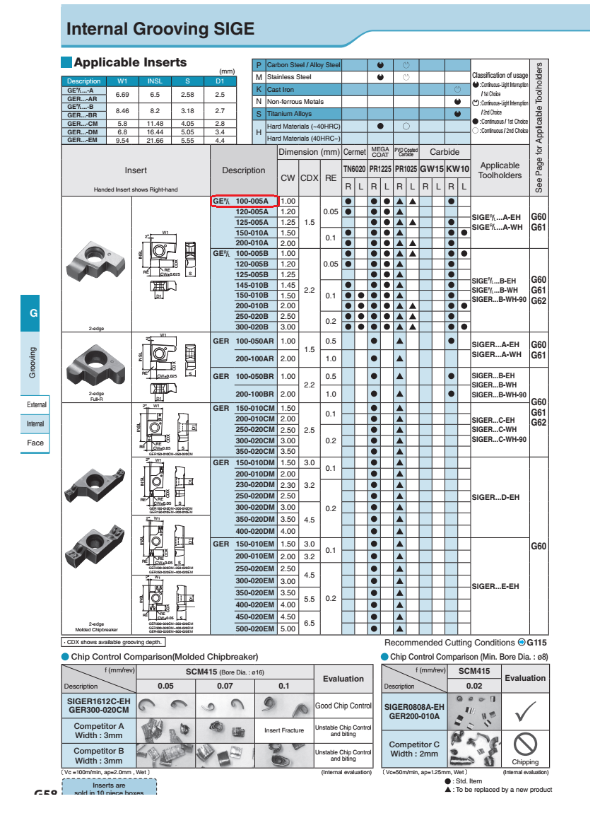 Mảnh Dao Tiện Chích Rãnh KYOCERA GER100-005C-PR1225 | Vật Tư Cơ Khí 247