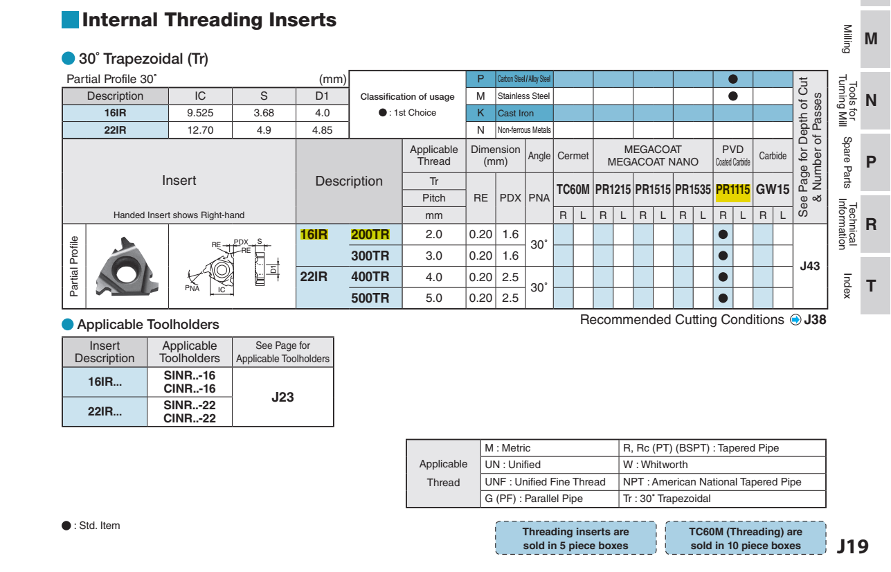 Mảnh Dao Tiện Ren Trong 16IR200TR-PR1115 Kyocera giá ưu đãi! | Vật Tư Cơ Khí 247