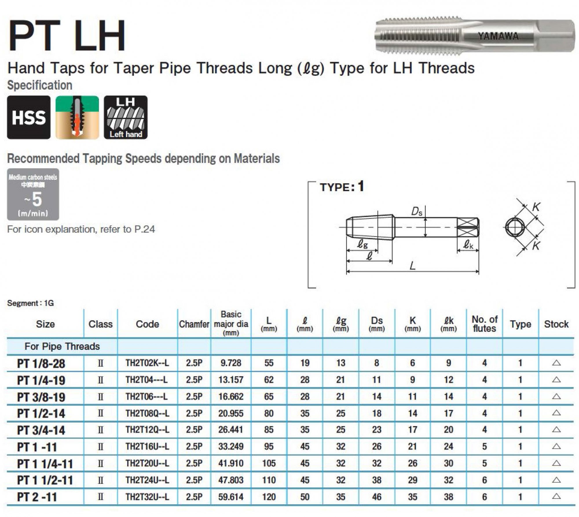 Mũi taro ren trái PT LH | Vật Tư Cơ Khí 247