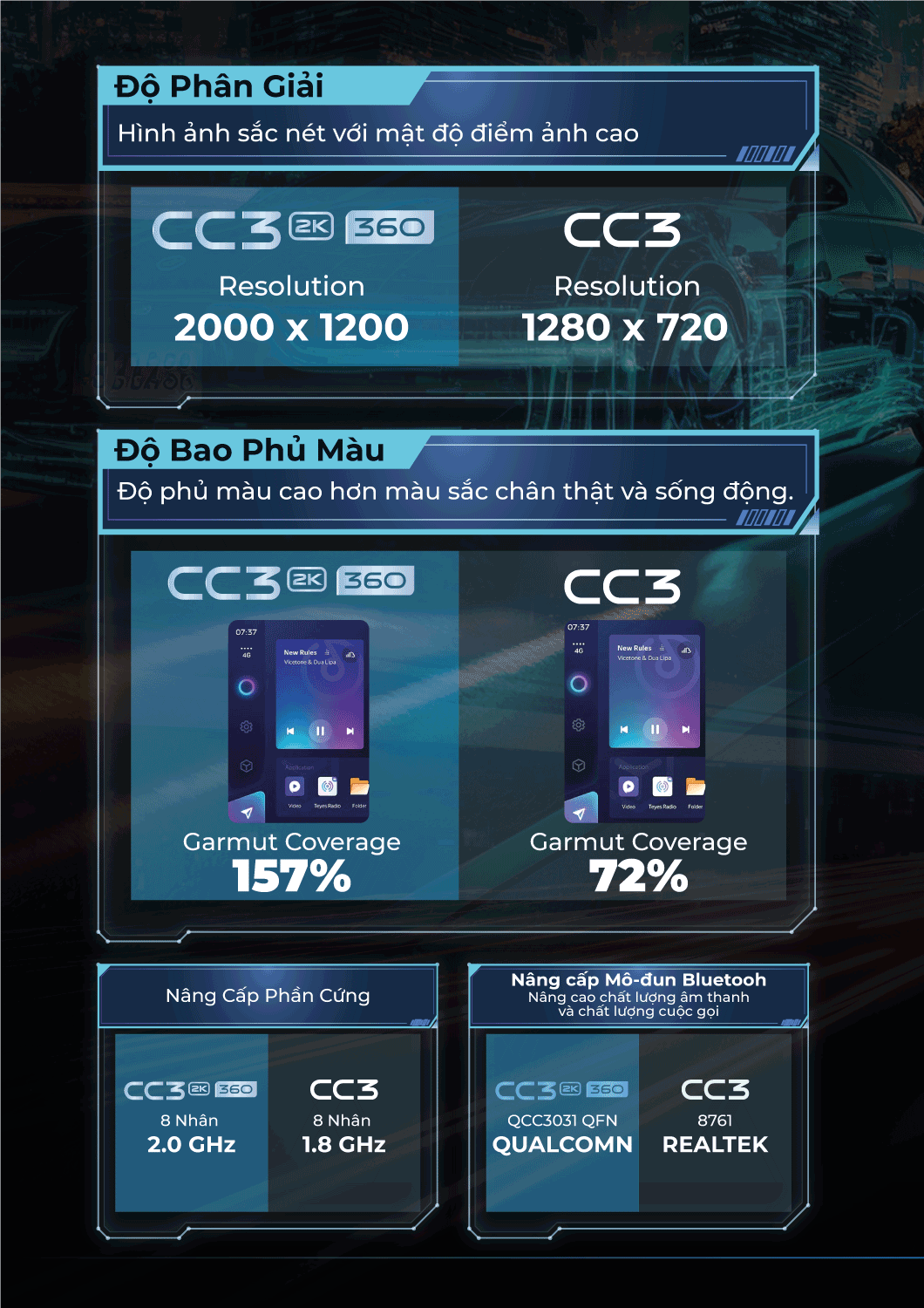 TEYES CC3 2K 360 Liền Camera 360 | Giải trí đa phương tiện