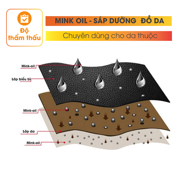 Mink oil mỡ chồn XIMO chuyên bảo dưỡng chăm sóc và phục hồi đồ da