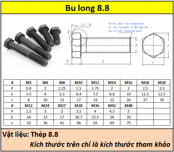 Bu lông chịu lực 8.8 M48 Siêu thị ốc vít