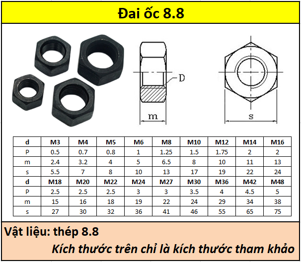 Đai ốc 8.8 M3-M42 Siêu thị ốc vít
