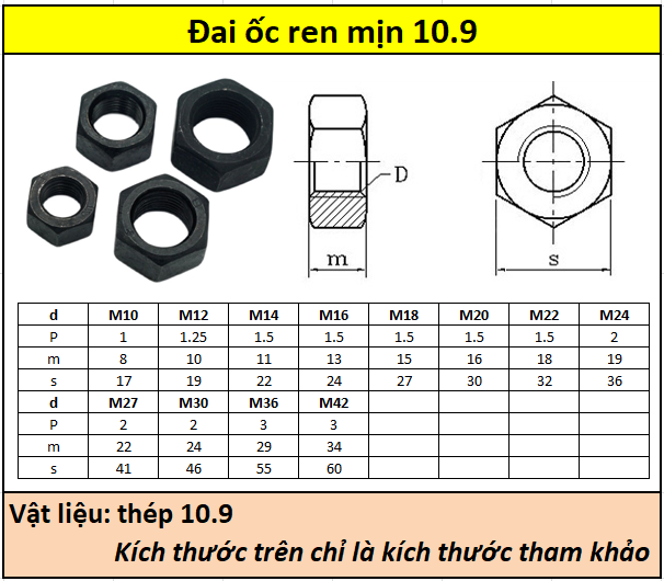 Đai ốc chịu lực ren mịn 10.9 M10-M22 Siêu thị ốc vít