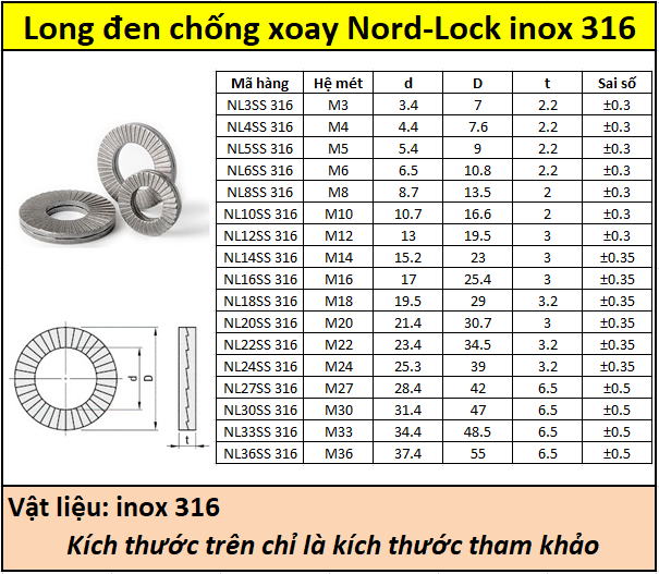 Long đen chống xoay inox 316 Siêu thị ốc vít