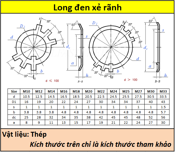 Long đen đen nhiều cánh M10-M105 Siêu thị ốc vít