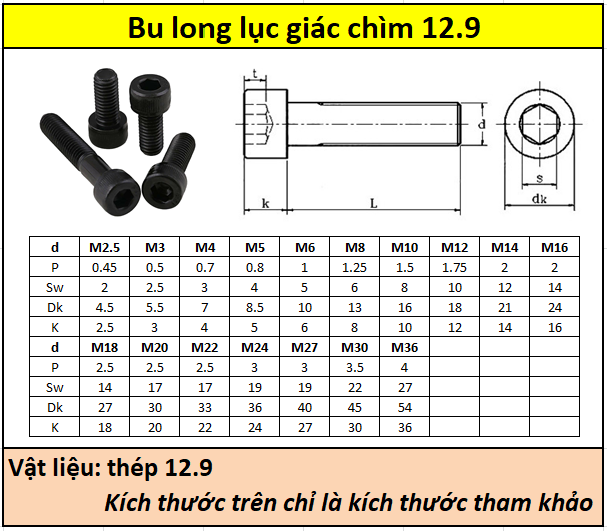 Bu lông lục giác chìm 12.9 M16 Siêu thị ốc vít