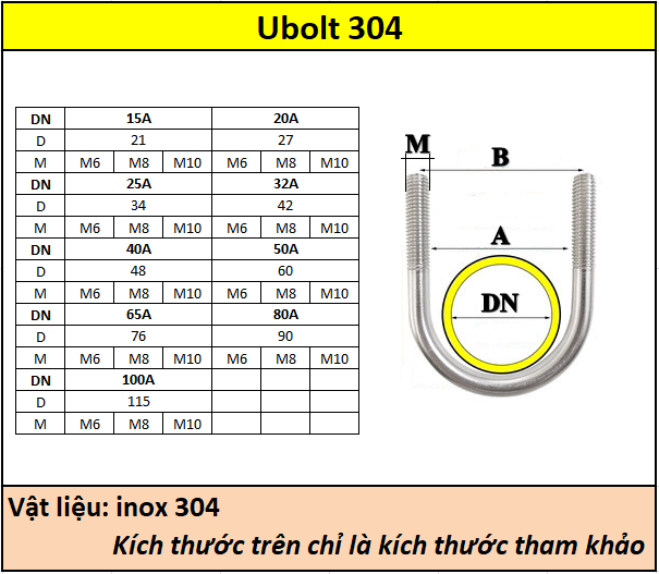Ubolt 304 Siêu thị ốc vít