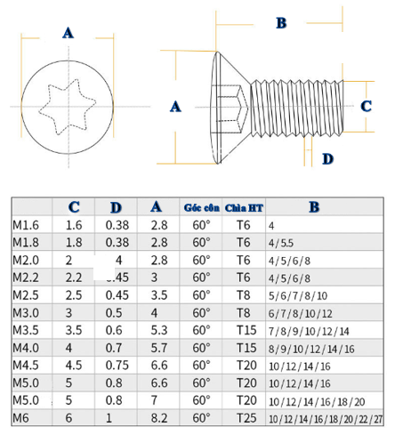 Vít bắt chíp dao CNC Siêu thị ốc vít