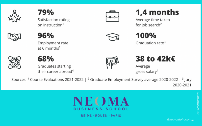 Chương trình BBA Global của NEOMA Business School