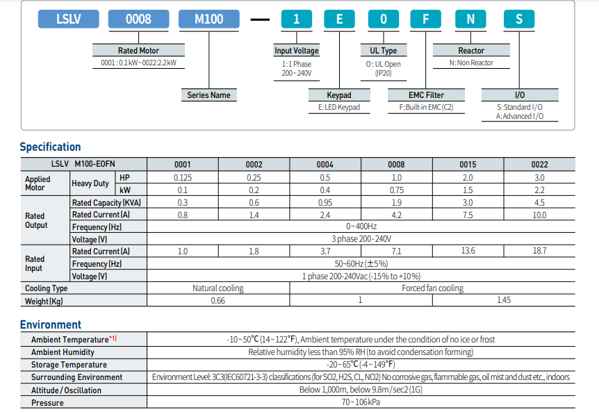 Biến tần LS M100 - Dowload bảng giá biên tần LS, tài liệu LS M100 | QTECH