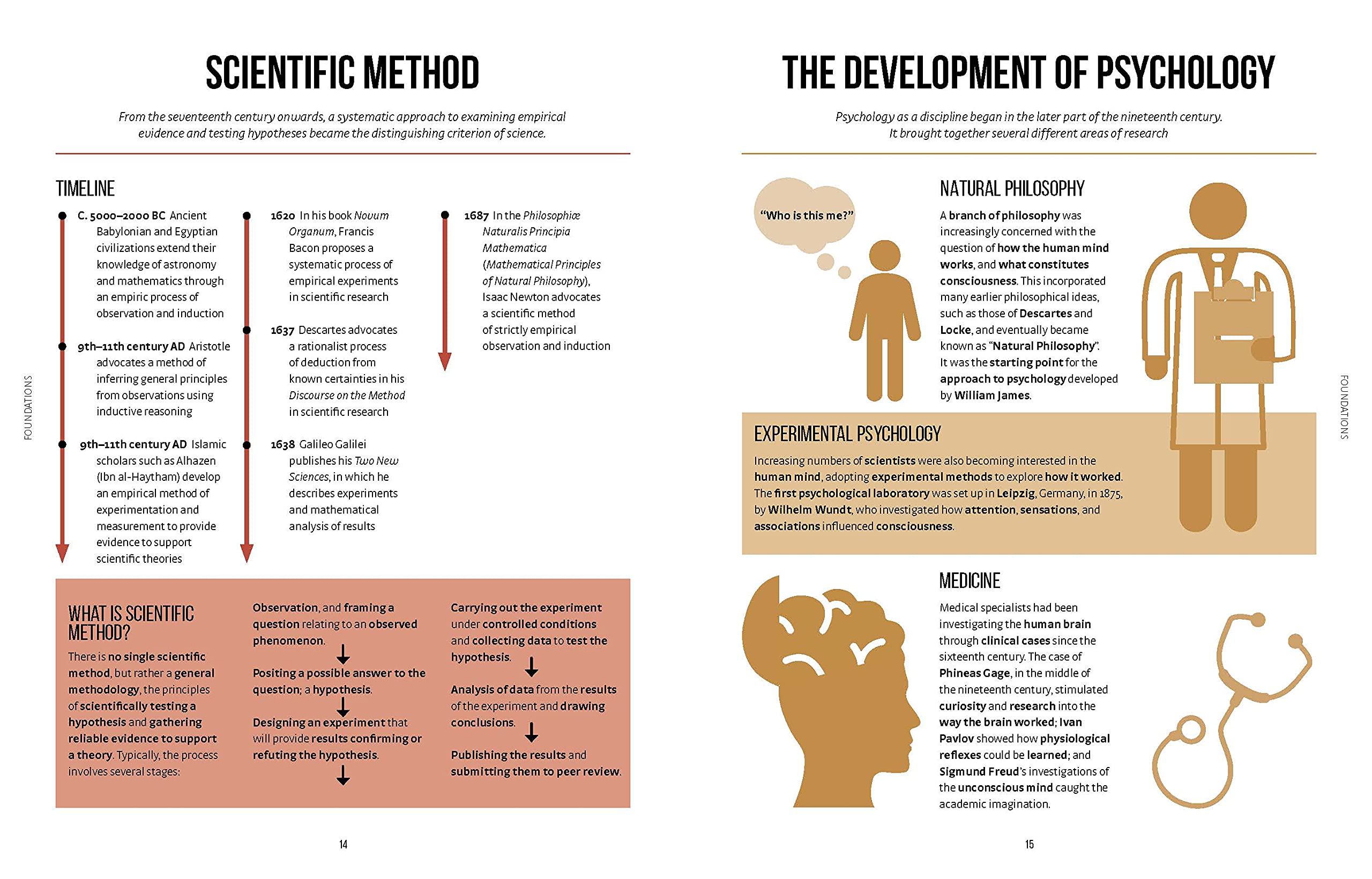 Instant Psychology: Key Thinkers, Theories, Discoveries and Concepts