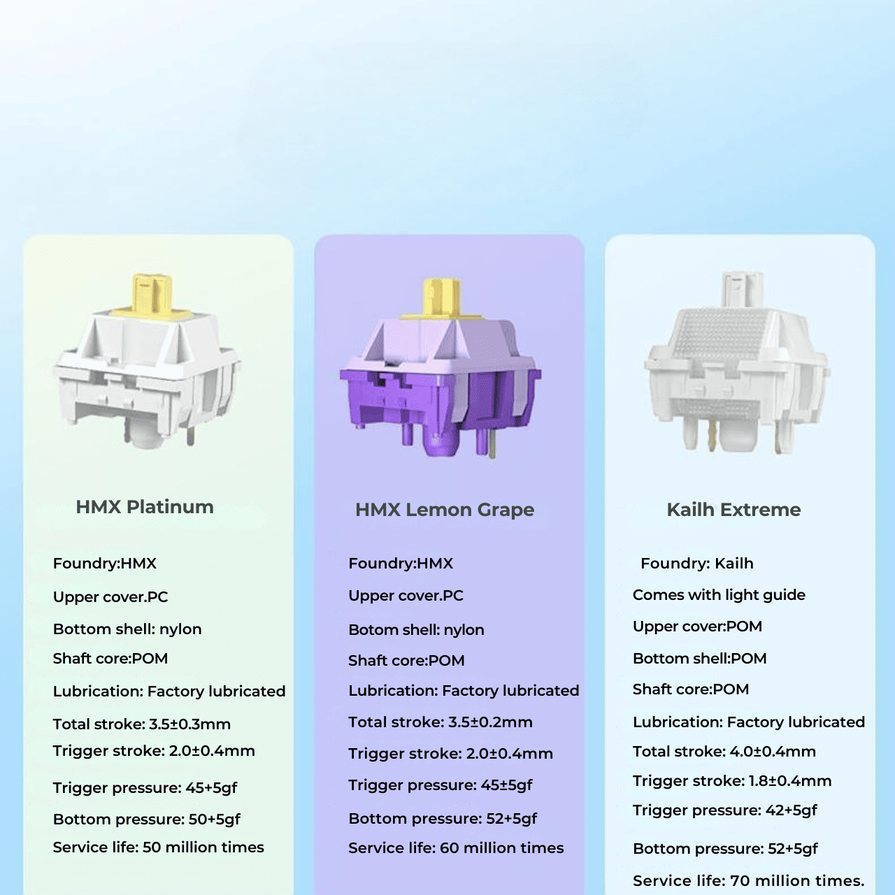 Bàn phím cơ Furycube F75 Ultra - Khung nhôm CNC, Catch ball cao cấp | Kicap