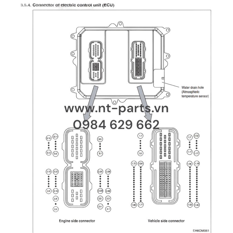 Hộp ECU 300618-00023 EDC7UC31