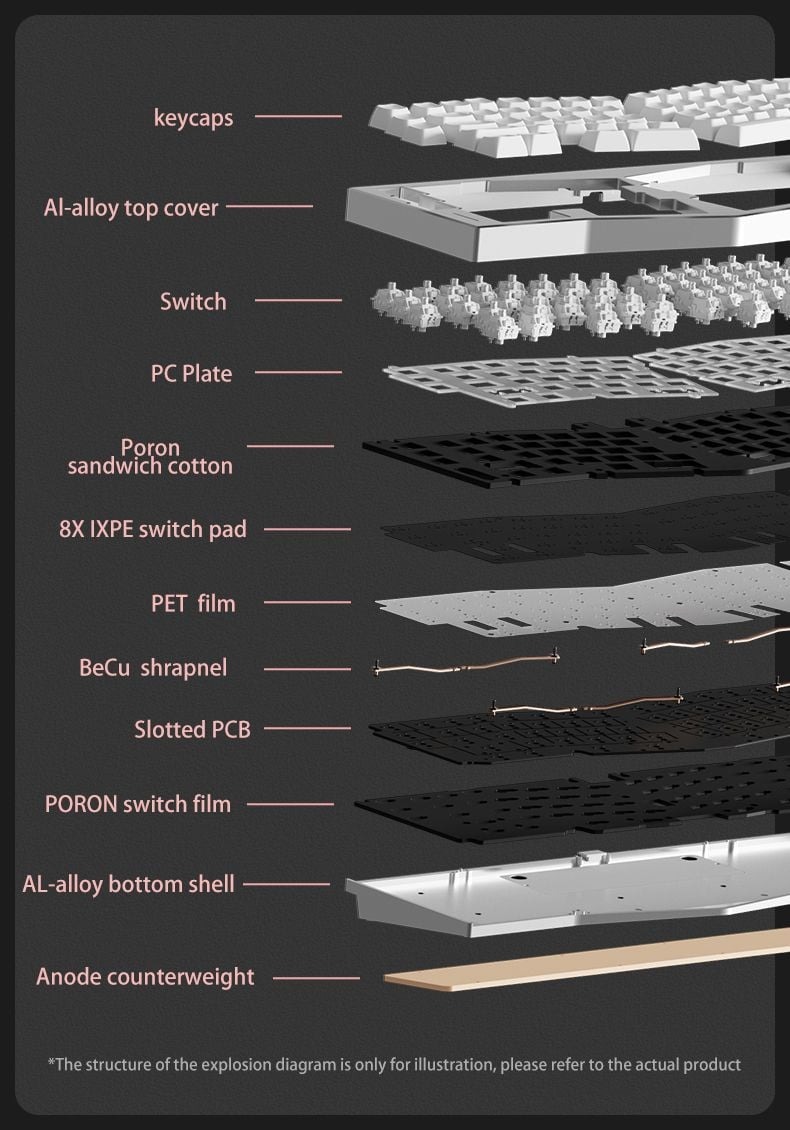 [In Stock] Record Alice KIT