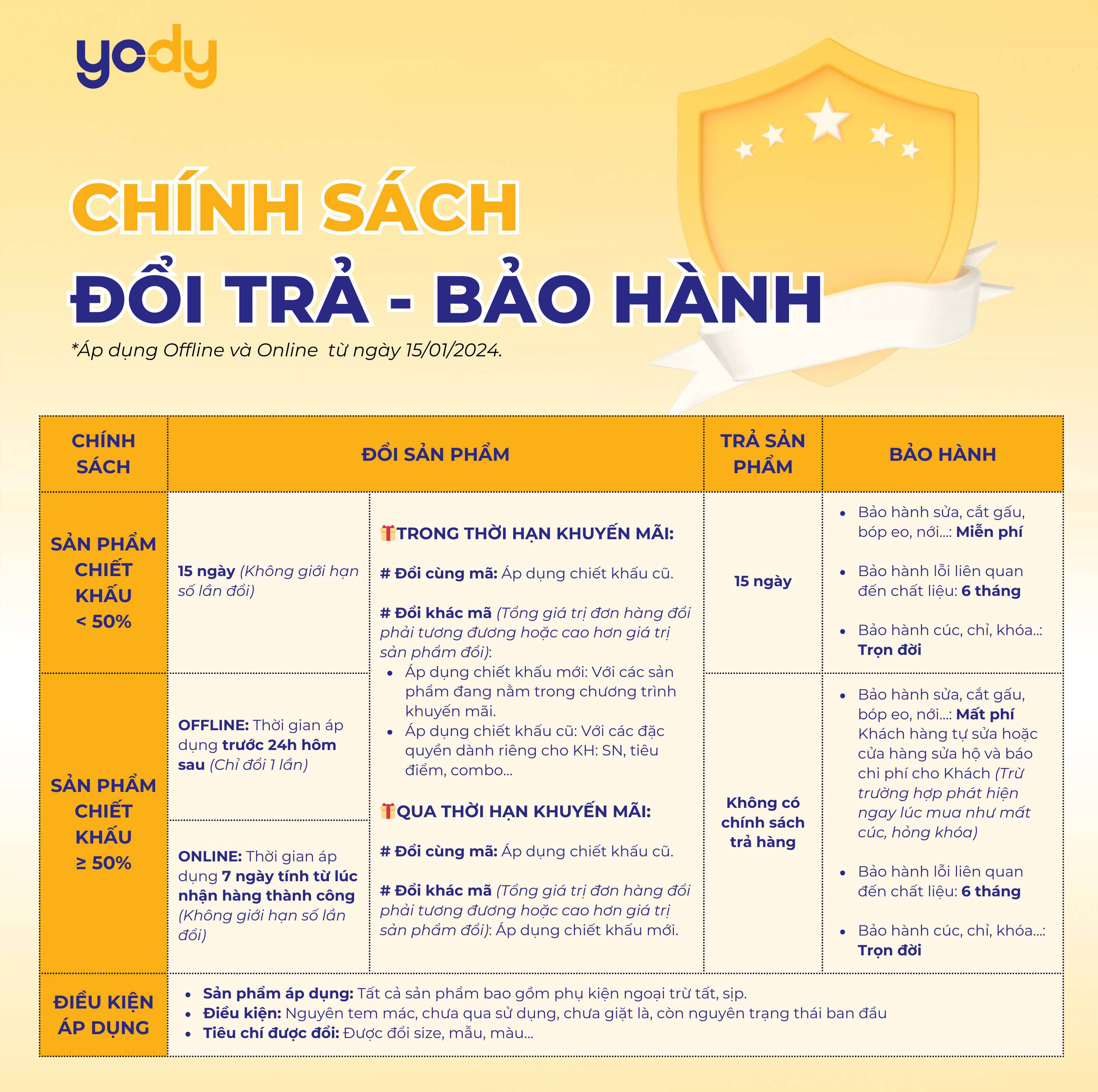 Chính sách Đổi/trả, Bảo hành sản phẩm chính hãng YODY