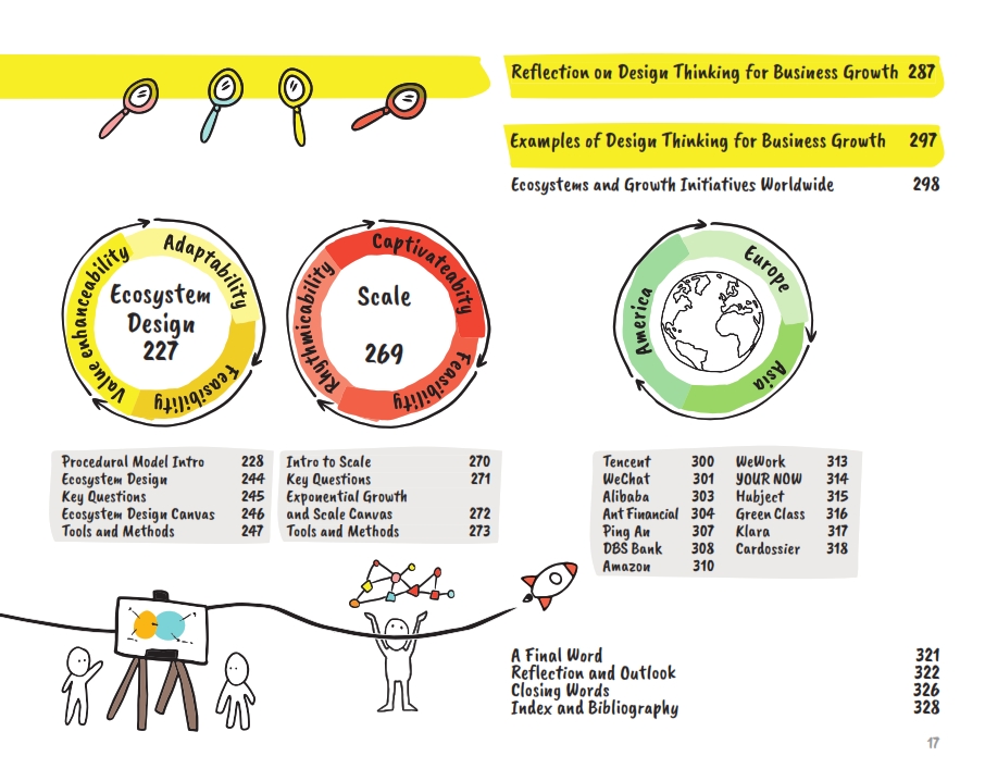 Design Thinking for Business Growth