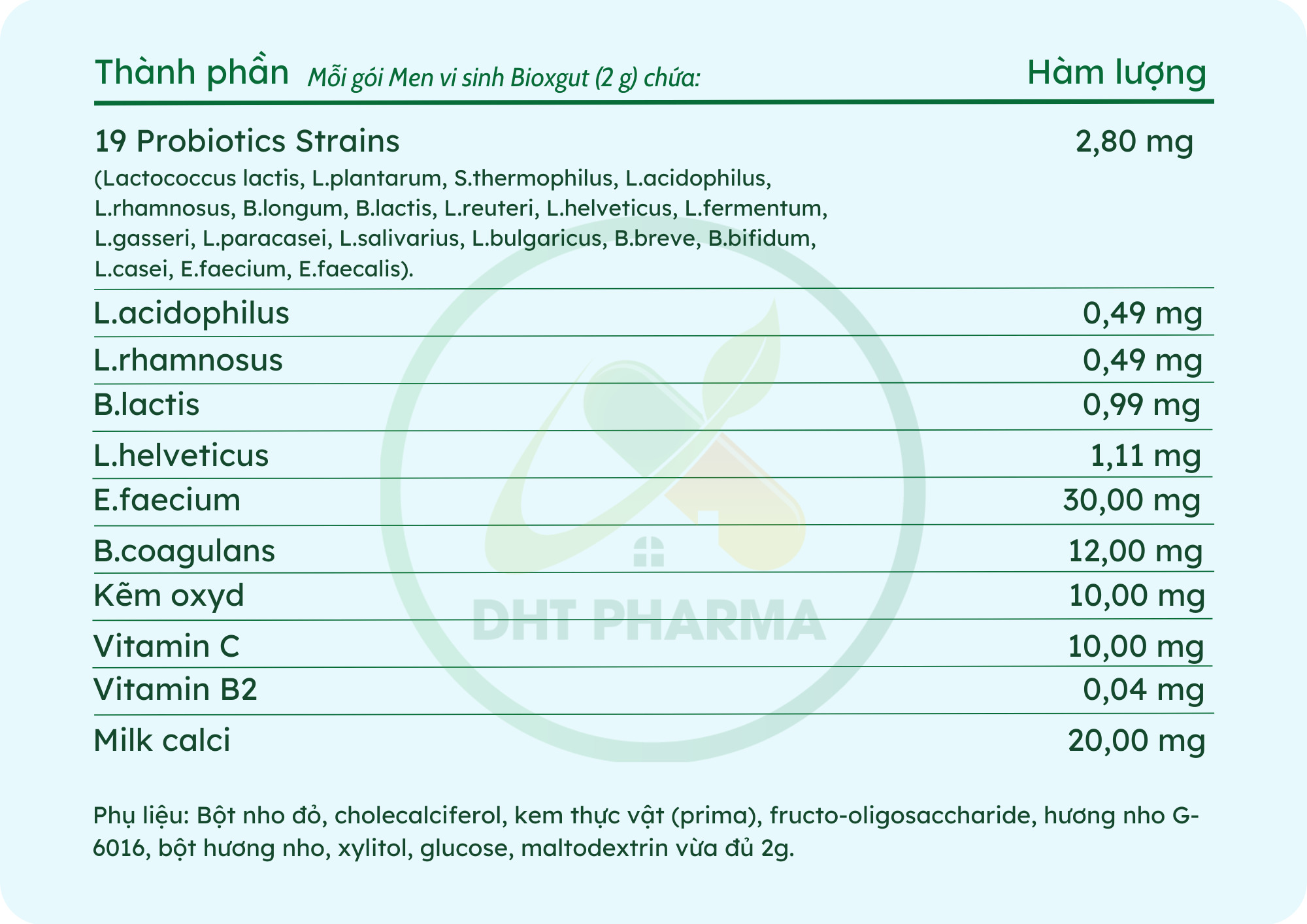 Men vi sinh Bioxgut 19 chủng Hàn Quốc bổ sung lợi khuẩn, hỗ trợ tăng ...