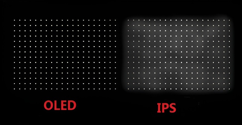 Tấm Nền Màn Hình Máy Tính: So Sánh Ưu Nhược Điểm TN, IPS, VA, OLED