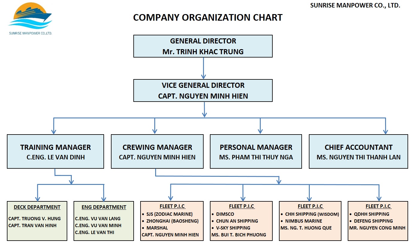 Organization Sunrise Manpower Co.,Ltd