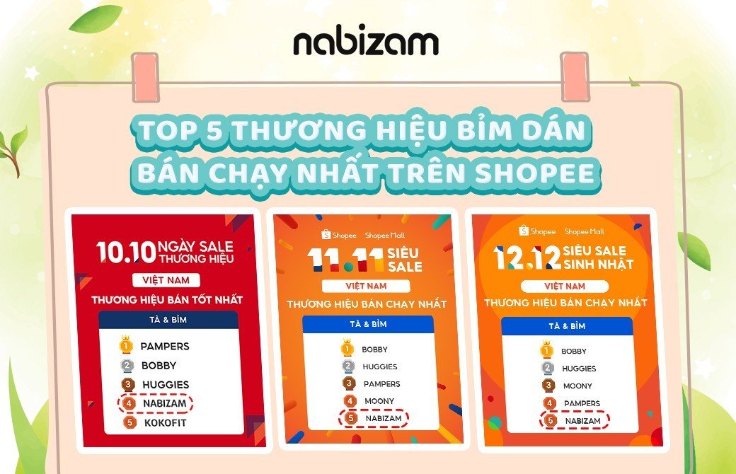 Nabizam Việt Nam