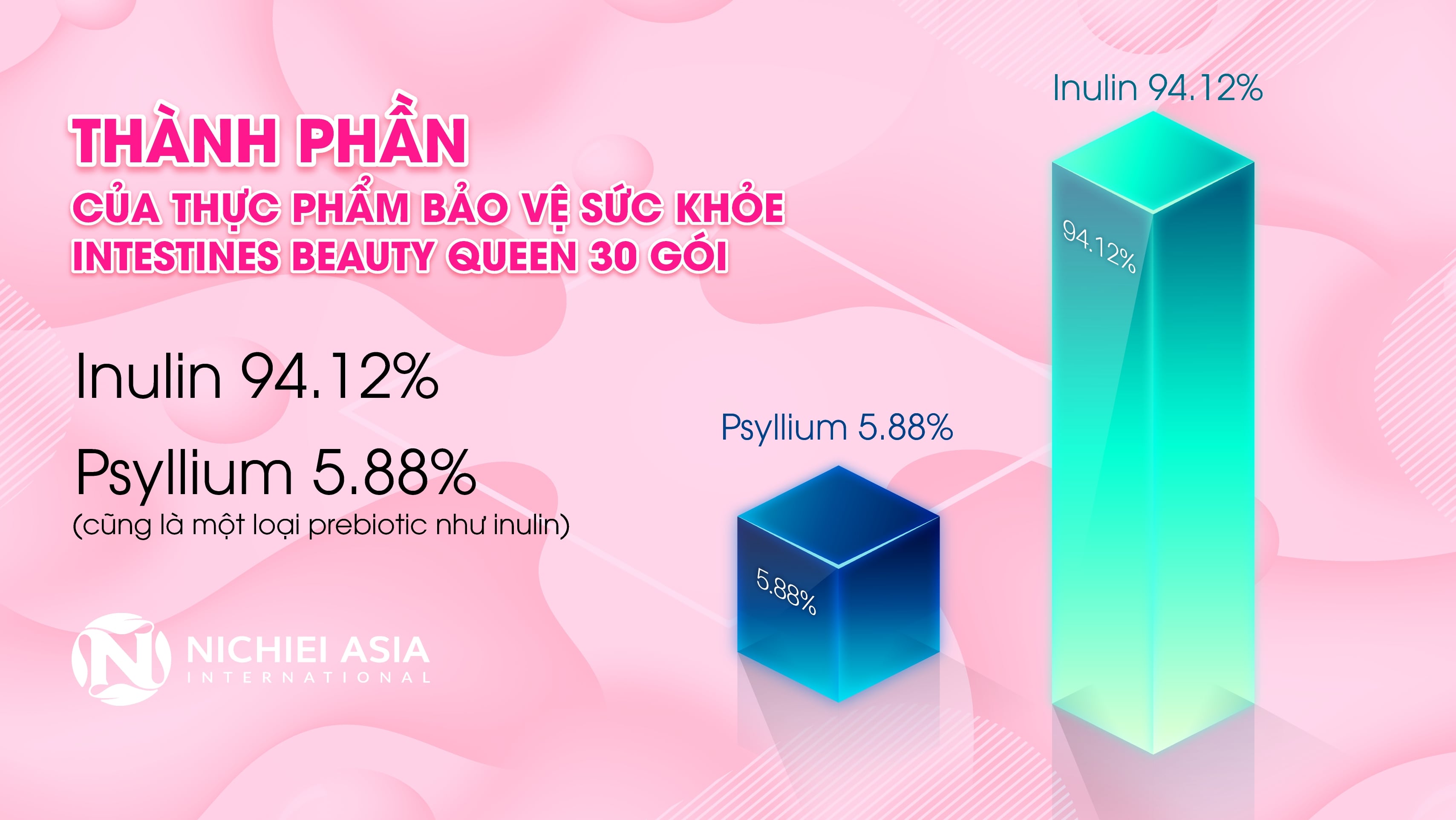 MEN LỢI KHUẨN - INULIN HỖ TRỢ SỨC KHOẺ ĐƯỜNG RUỘT