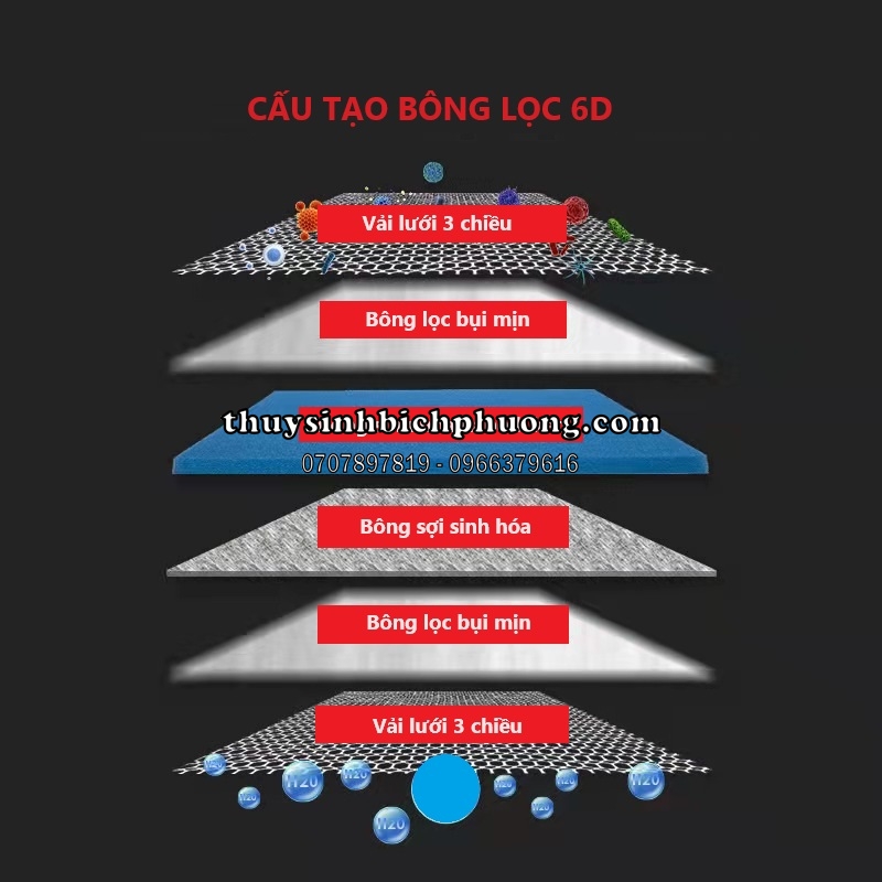 BÔNG LỌC NƯỚC 6D SINH HỌC THẾ HỆ MỚI | THUỶ SINH BÍCH PHƯƠNG