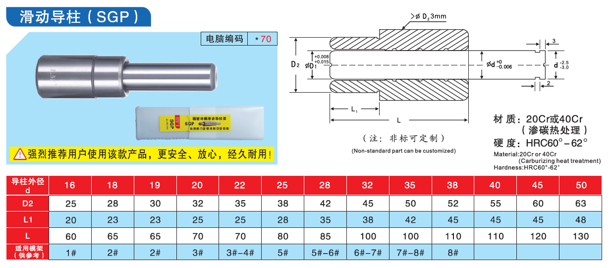 Bộ dẫn hướng SGP20