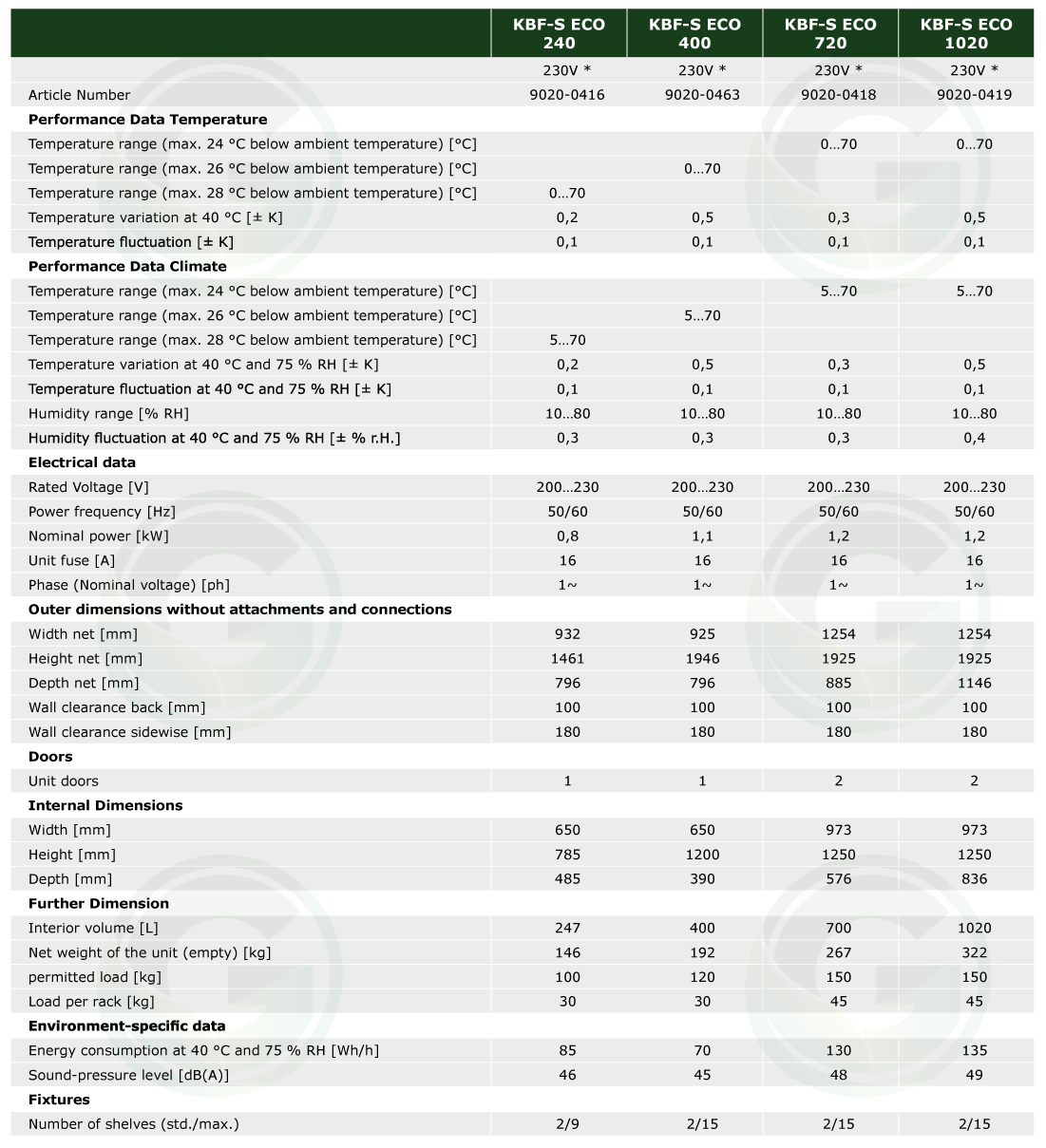 BINDER Constant Climate Chambers (series KBF, KBF-S, KMF)
