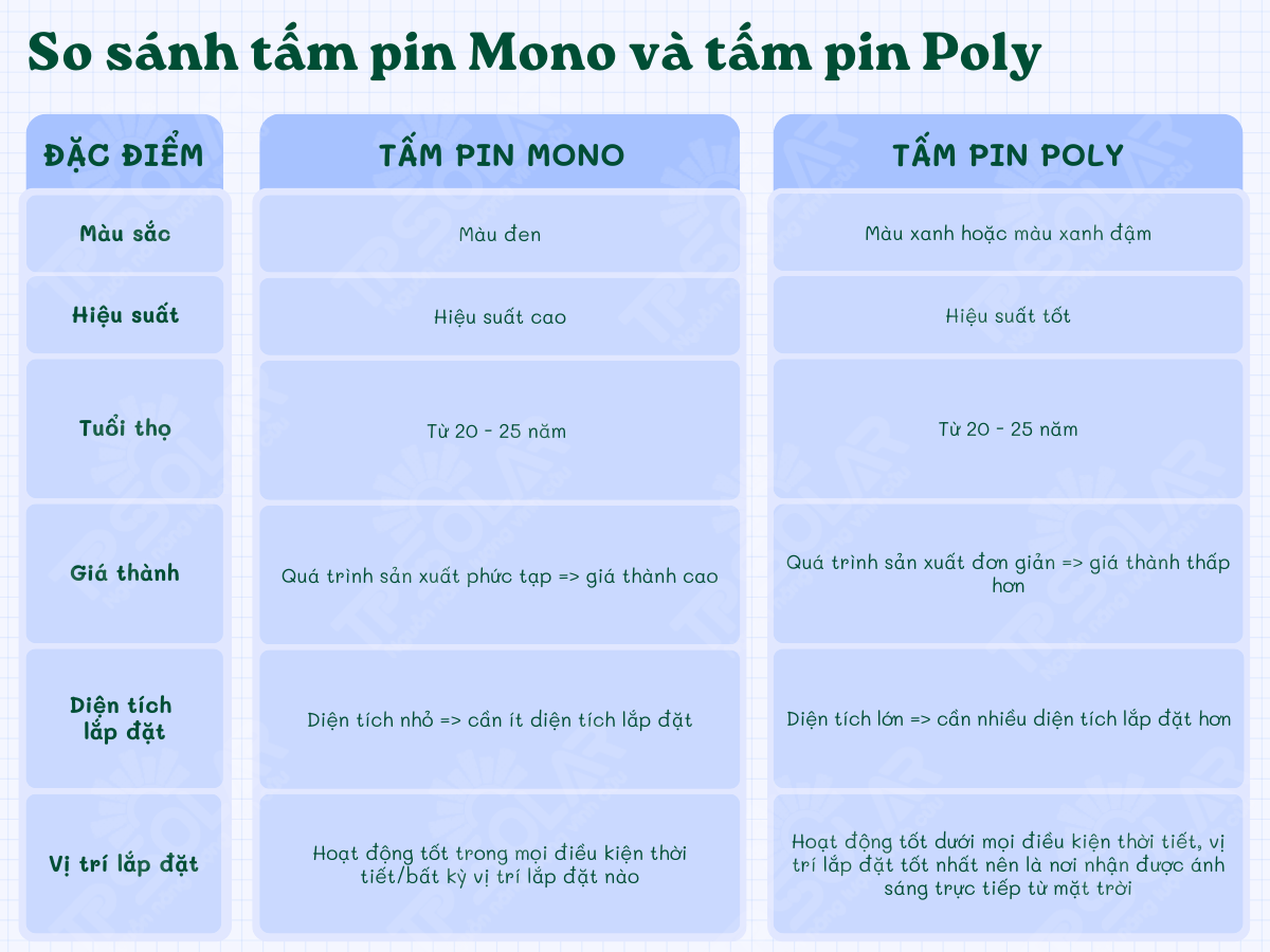 Tấm pin năng lượng mặt trời Mono và Poly loại nào tốt hơn? – Kva Solar ...
