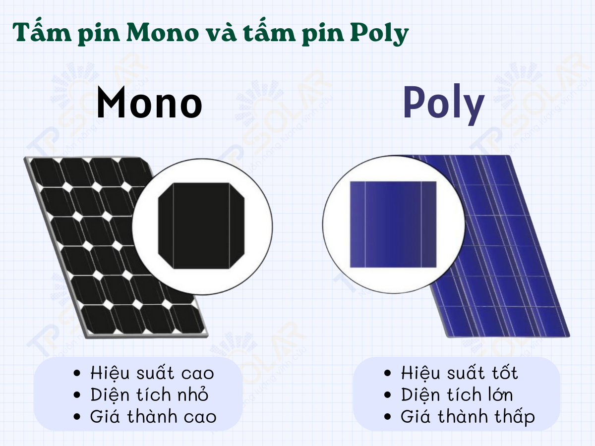 Tấm pin năng lượng mặt trời Mono và Poly loại nào tốt hơn? – Kva Solar ...