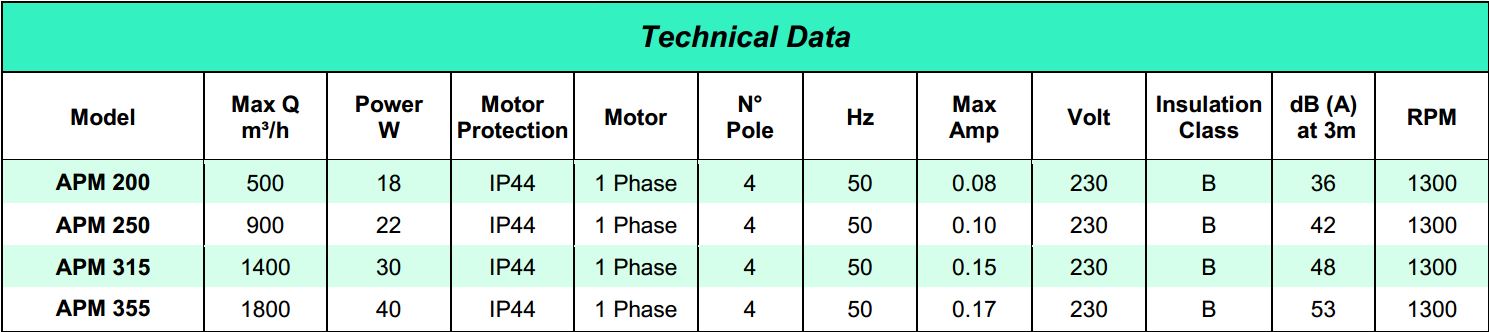 Kruger APM 250 | Quạt hút gắn tường Kruger APM Series | Giải pháp thông gió