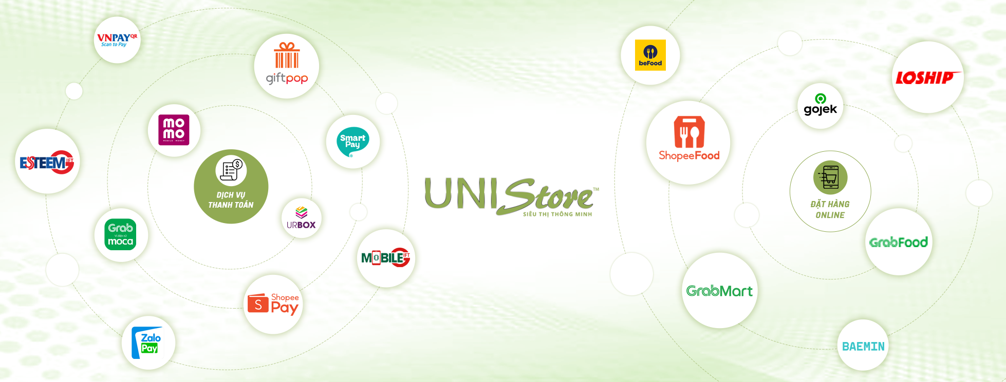 UNI Store - Hàng tiêu dùng nhanh, Mua bán thực phẩm, sản phẩm gia đình ...