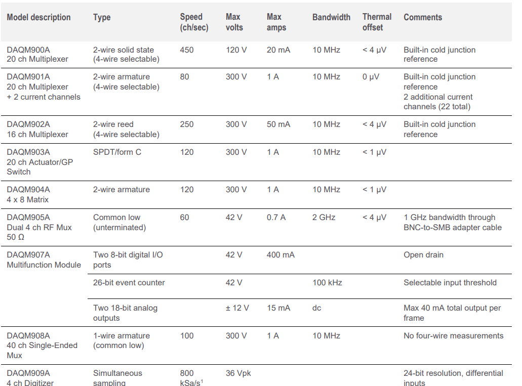 KEYSIGHT DAQ970A Bộ thu thập dữ liệu (Data acquisition system) - Nihon ...
