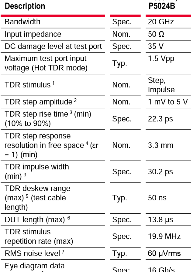 KEYSIGHT P5024B Máy phân tích mạng Vector USB (Vector network analyzer)