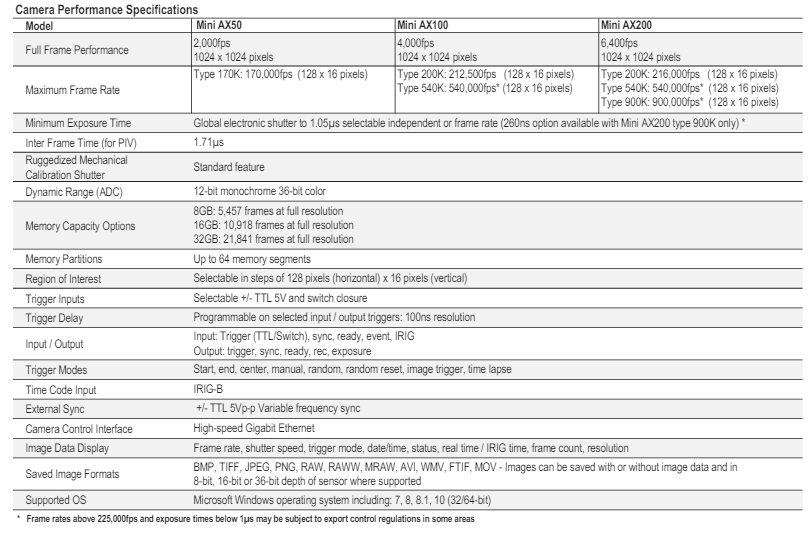 PHOTRON AX50 / AX100 / AX200 Camera tốc độ cao (High speed camera)