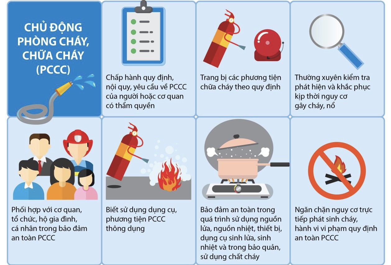 CÁc BiỆn PhÁp PhÒng ChÁy ChỮa ChÁy HiỆu QuẢ Công Ty Cổ Phần Thương