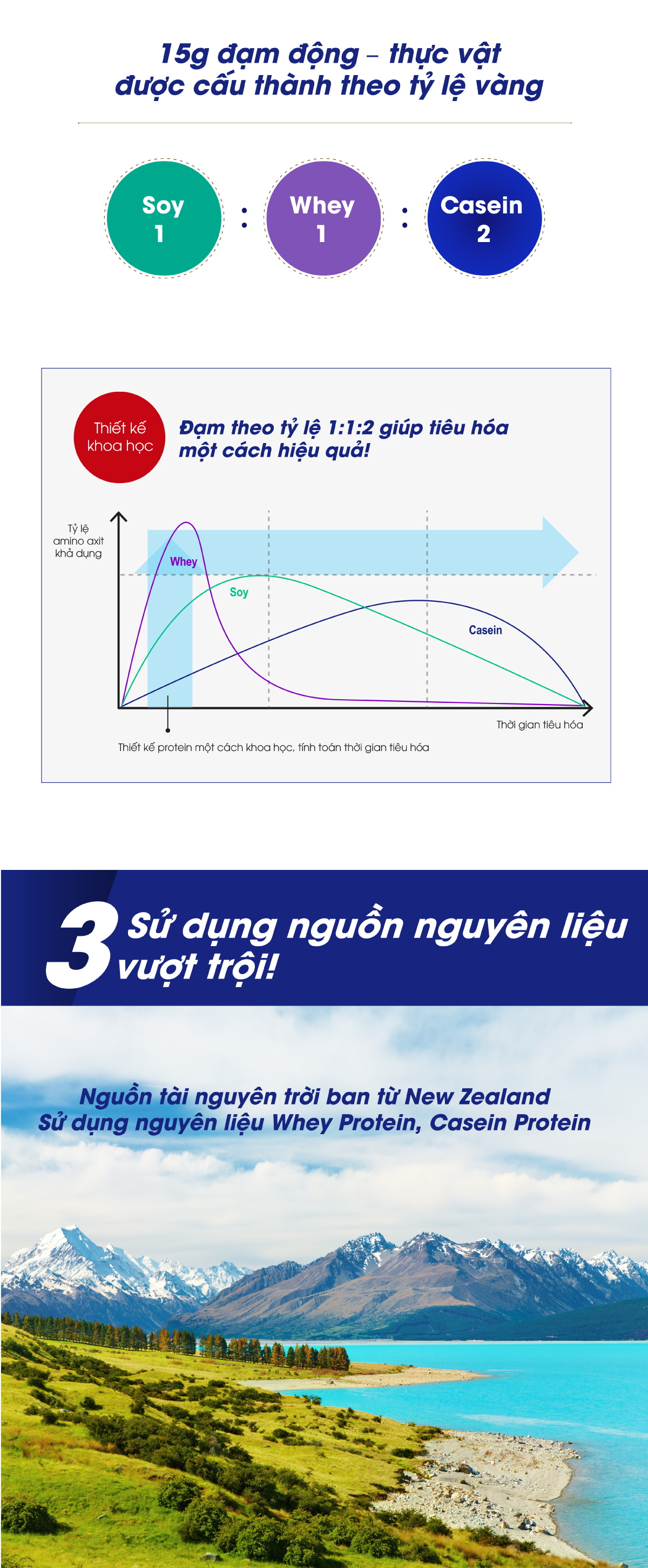 Thức uống dinh dưỡng protein cao Nucare Active Golden Balance 200ml ...