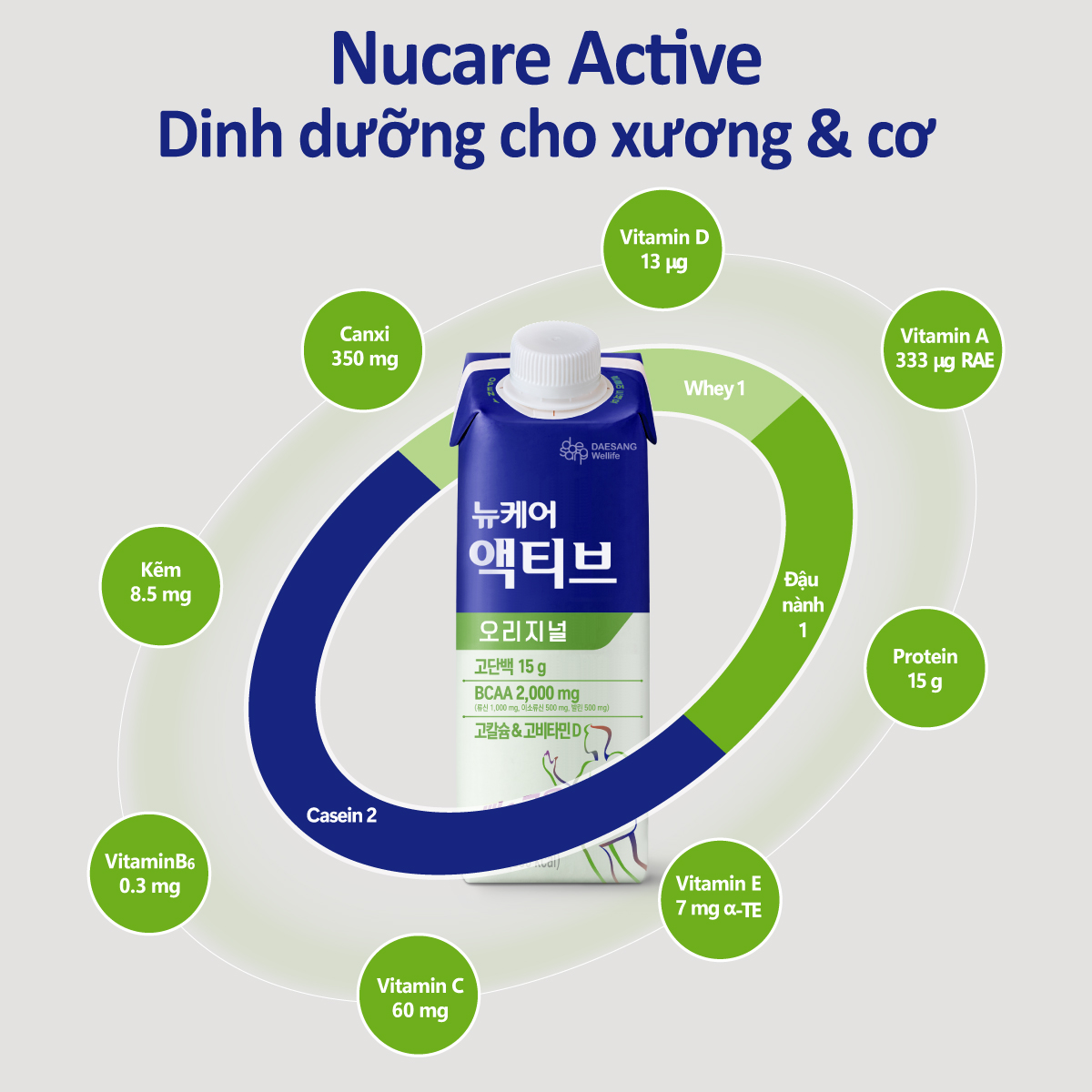 Thức uống dinh dưỡng protein cao Nucare Active Original 200ml CÔNG TY ...
