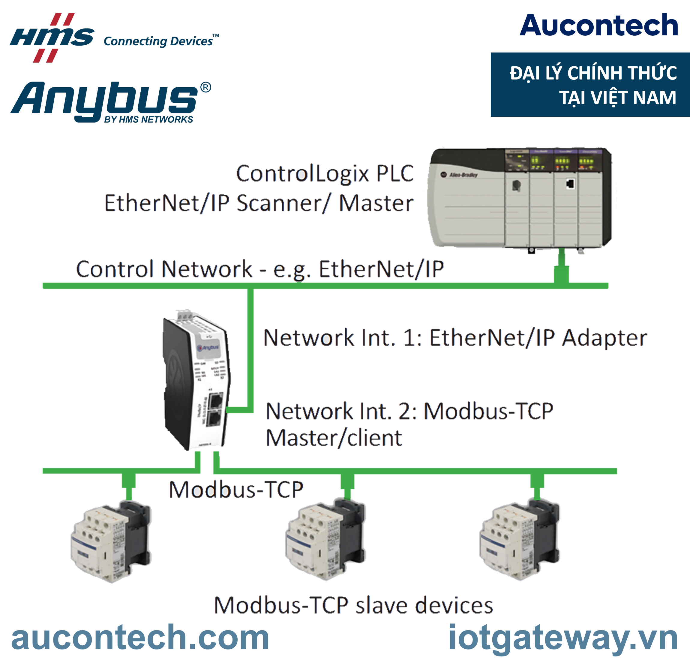 Anybus X-gateway - Modbus TCP Client - EtherNet/IP Adapter - AB9006-B ... Anybus X-gateway - Modbus TCP Client - EtherNet/IP Adapter - AB9006-B ...